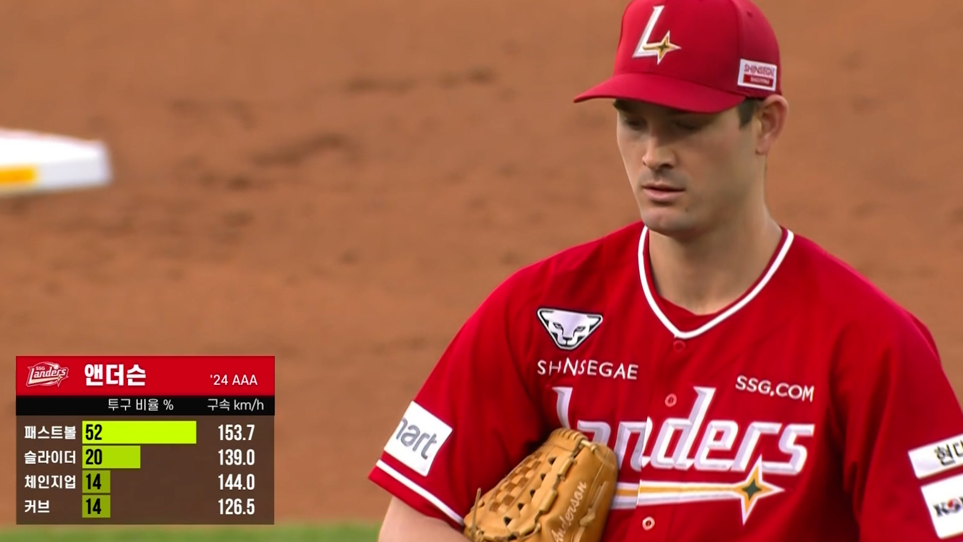 [SSG] 2024/5/10 드류 앤더슨 '156km 강렬한 등장!' KBO 데뷔 이닝 삼자범퇴! | TVING