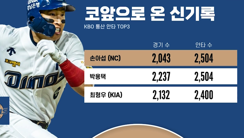 [NC] 2024/6/20 KBO 통산 최다 안타 신기록을 눈앞에 둔 손아섭 | TVING