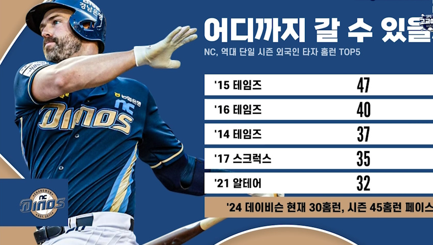 [NC] 2024/7/30 '시즌 45홈런 예상' 현재 30호로 역대 기록에 도전하는 데이비슨 | TVING