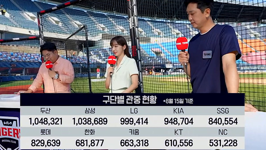 [LG] 2024/8/16 티빙슈퍼매치: 두산-삼성-LG 100만 관중 돌파! 한화 매진 41회 | TVING