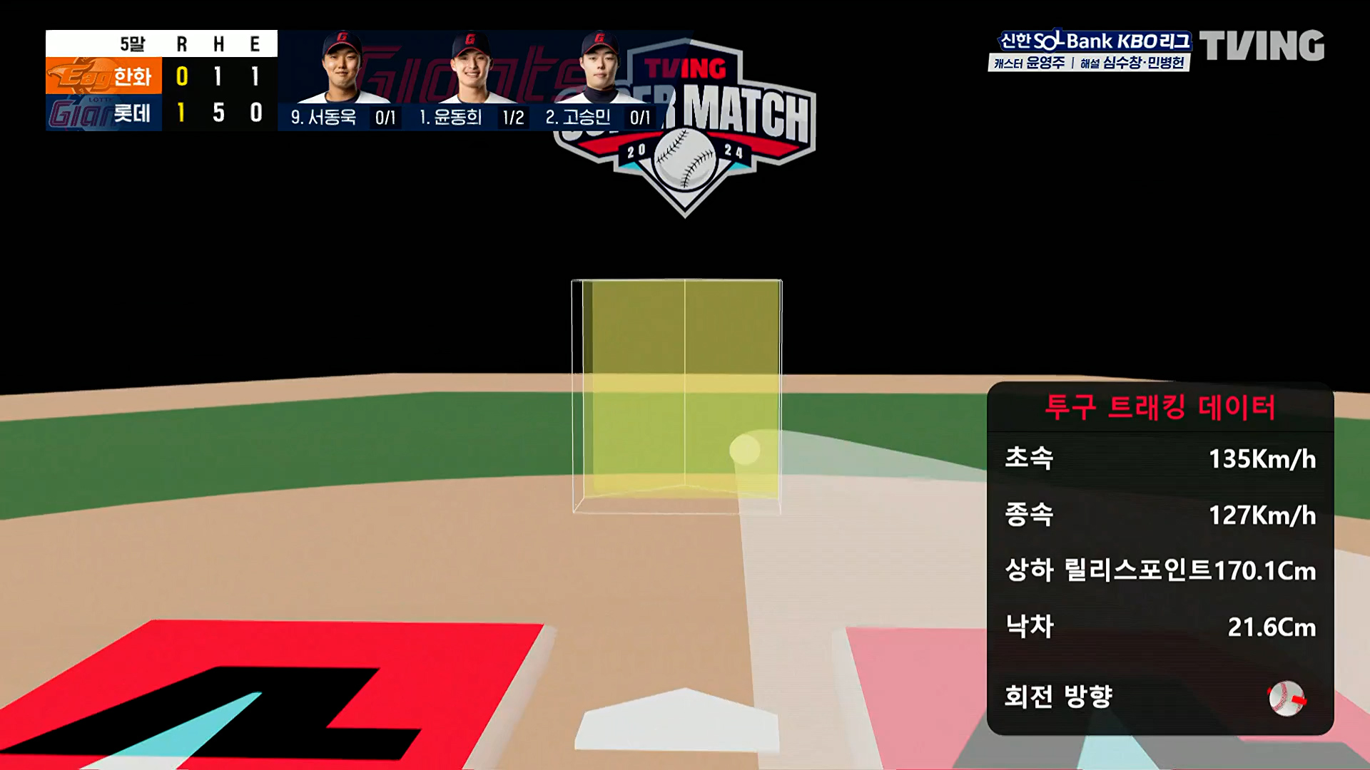 [롯데] 2024/9/13 티빙슈퍼매치: '5이닝 무실점' 박세웅 엄파이어 캠&투구 트래킹 데이터 | TVING