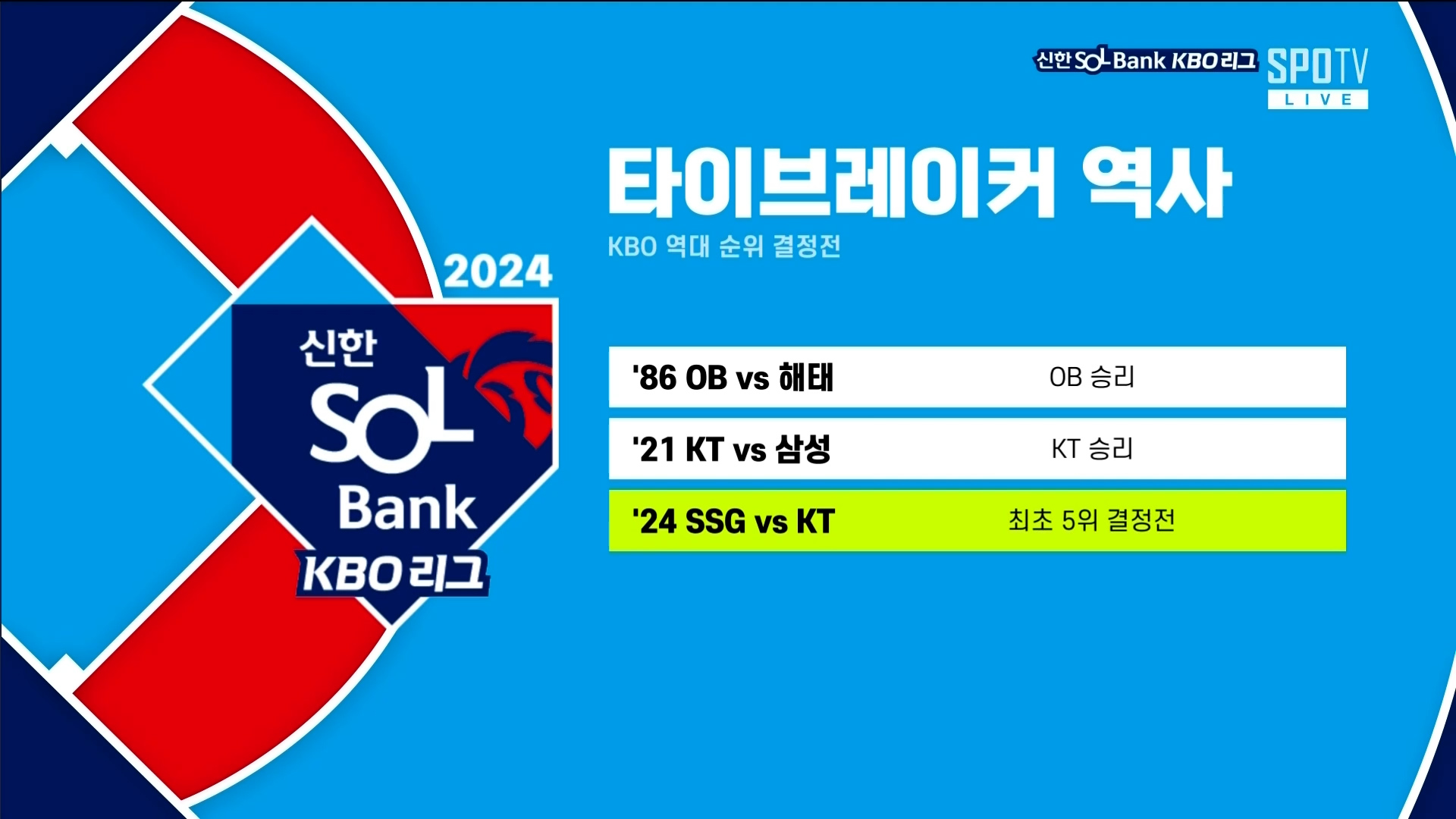 [KT] 2024/10/1 'KBO 최초 5위 결정전' 개최지는 왜 수원일까? | TVING